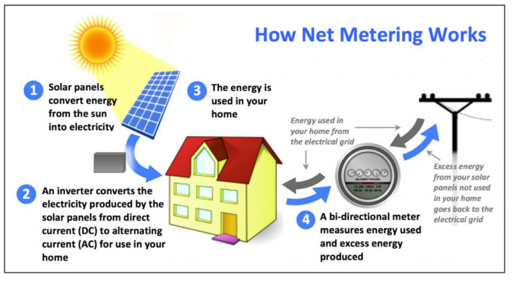 Solar Energy: Frequently Asked Questions - Clark Public Utilities